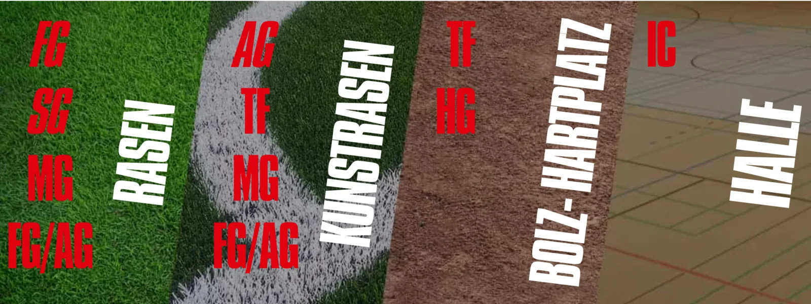 Fußballschuh Nockenarten erklärt FG, AG, SG, MG und mehr